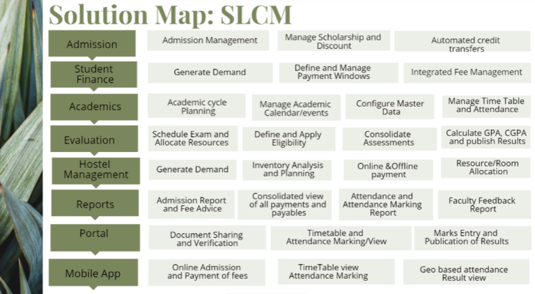 SLCM for Universities – Campus Dynamix